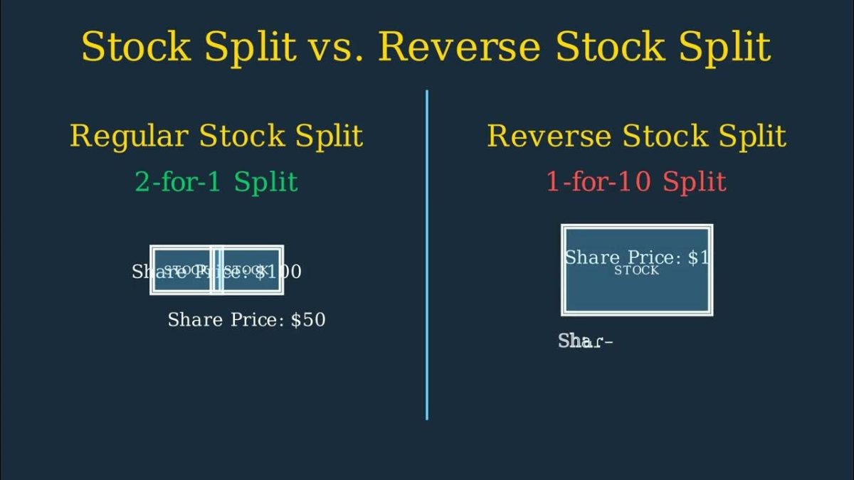 When Shares Multiply: Understanding Stock Splits And Why Investors Pay ...